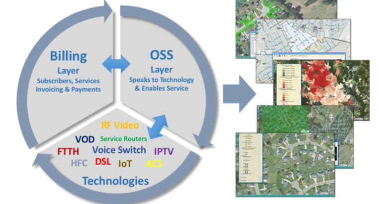 The Key Benefits of Integrating Telecom Business Systems with GIS ...