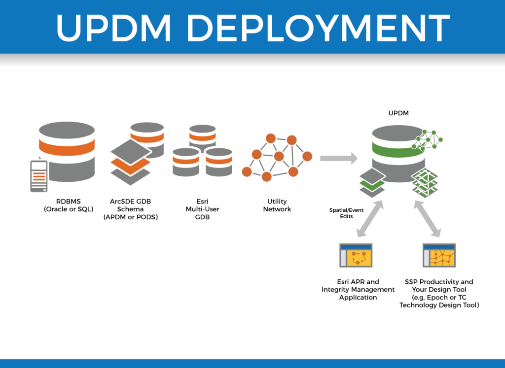 Pipeline - SSP Innovations