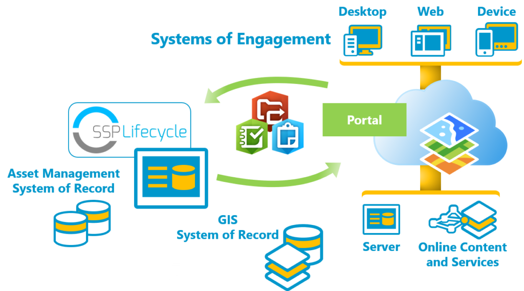SSP Lifecycle 2.1 Released! - SSP Innovations