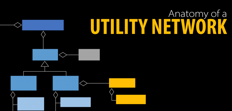 Anatomy of a Utility Network - SSP Innovations