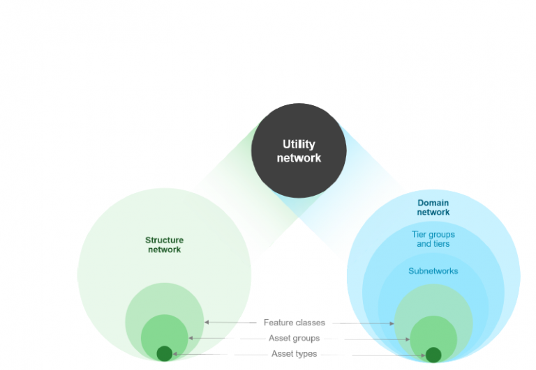 Anatomy of a Utility Network - SSP Innovations