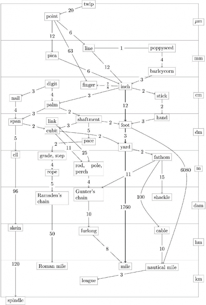 Arcane Measurement Systems Part 1 - SSP Innovations