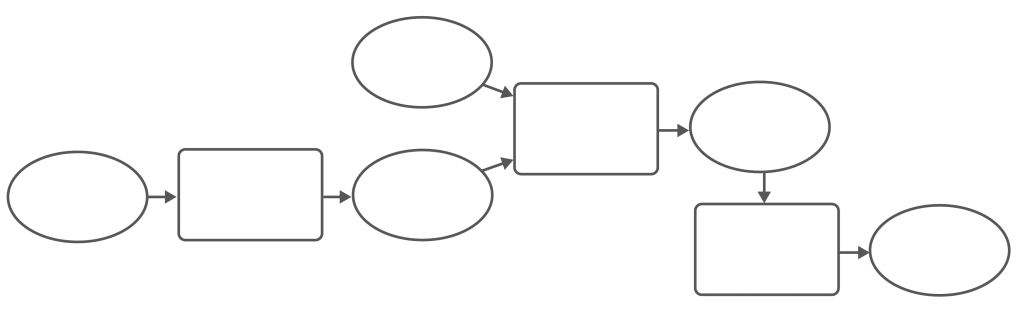Planning for Utility Network Integration - SSP Innovations