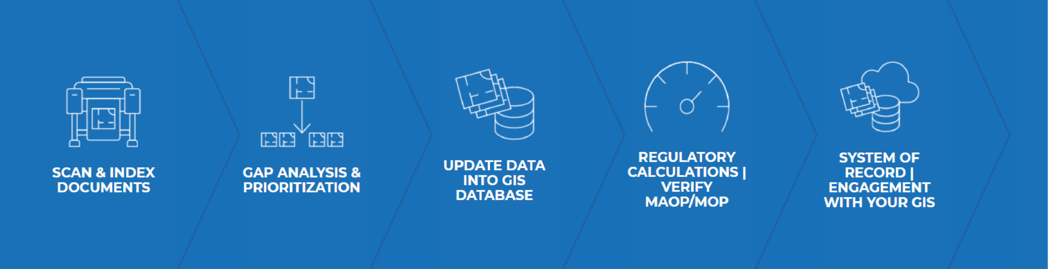 MAOP & Mega Rule - SSP Innovations