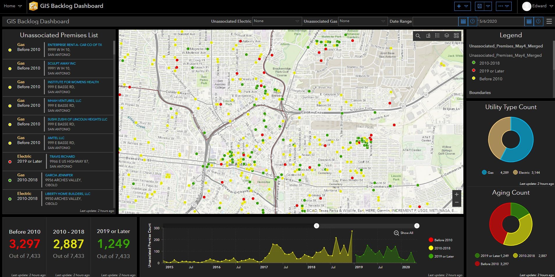 Dashboards that Matter: A Business Case for Intelligent, Location-Based ...