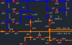 What's Driving Your Station Model? - SSP Innovations