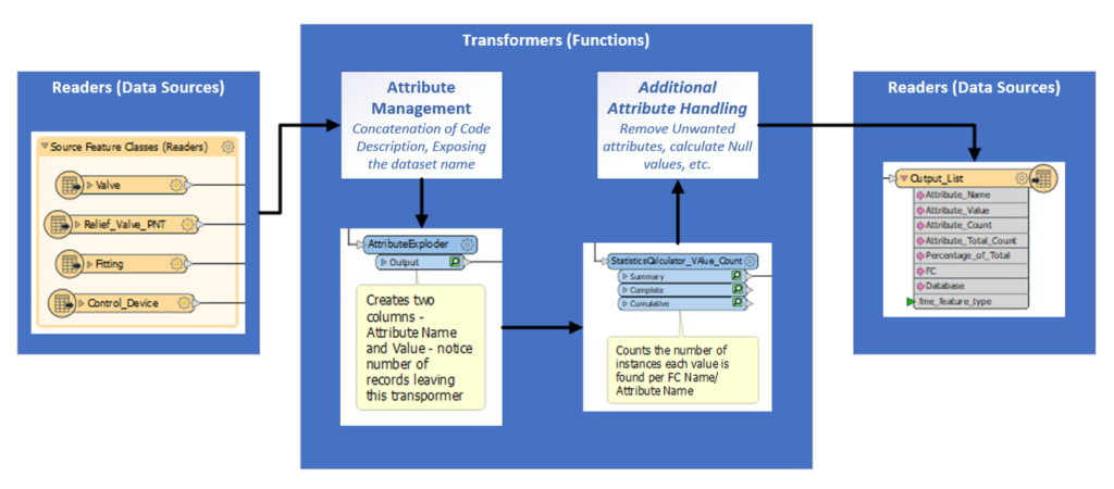 Leveraging FME to Support Data Migrations - SSP Innovations