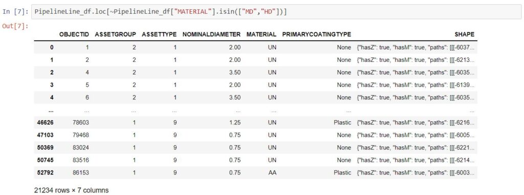 Getting Up and Running with the Pandas Library in Your GIS - SSP ...