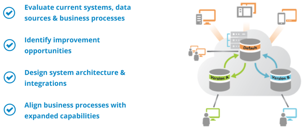 Pipeline Midstream Transmission - SSP Innovations