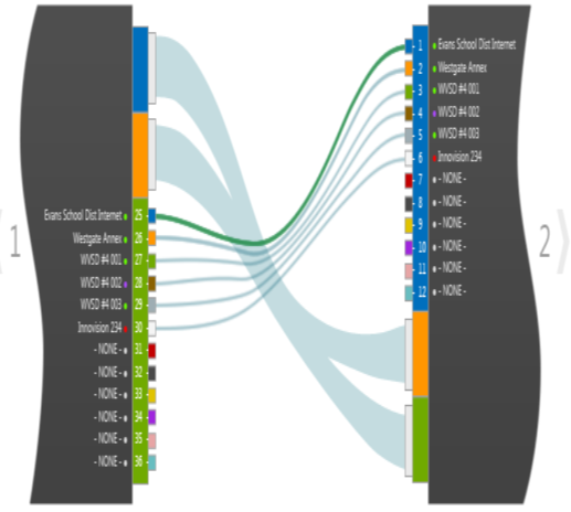Fiber Manager™ for Server Preview - My 5 Favorite Things - SSP Innovations