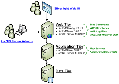 Implementing Telvent’s ArcFM™ Silverlight 2.1.2: - SSP Innovations